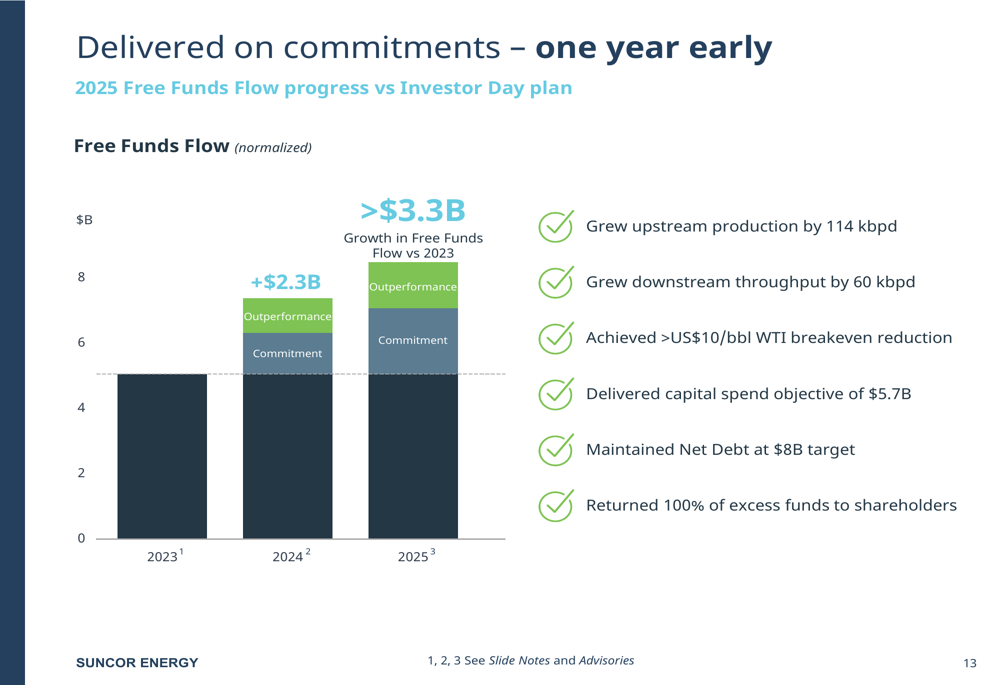 Suncor Q4 2025 presentation slides: Record production drives earnings ...