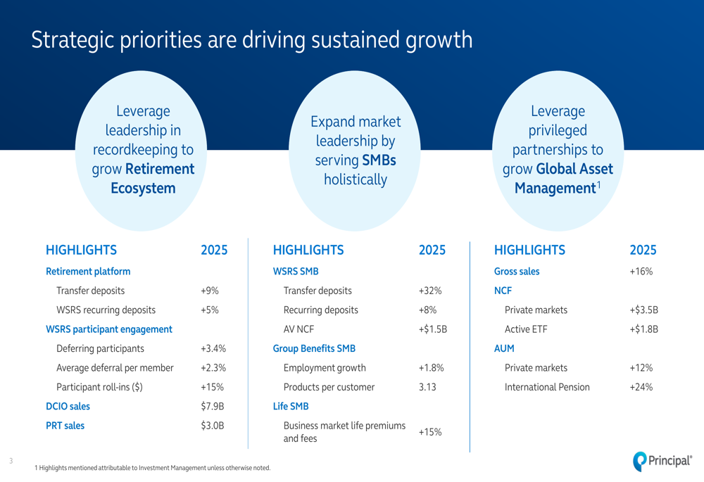 Principal Financial Q4 2025 slides: earnings beat forecasts, 2026 ...