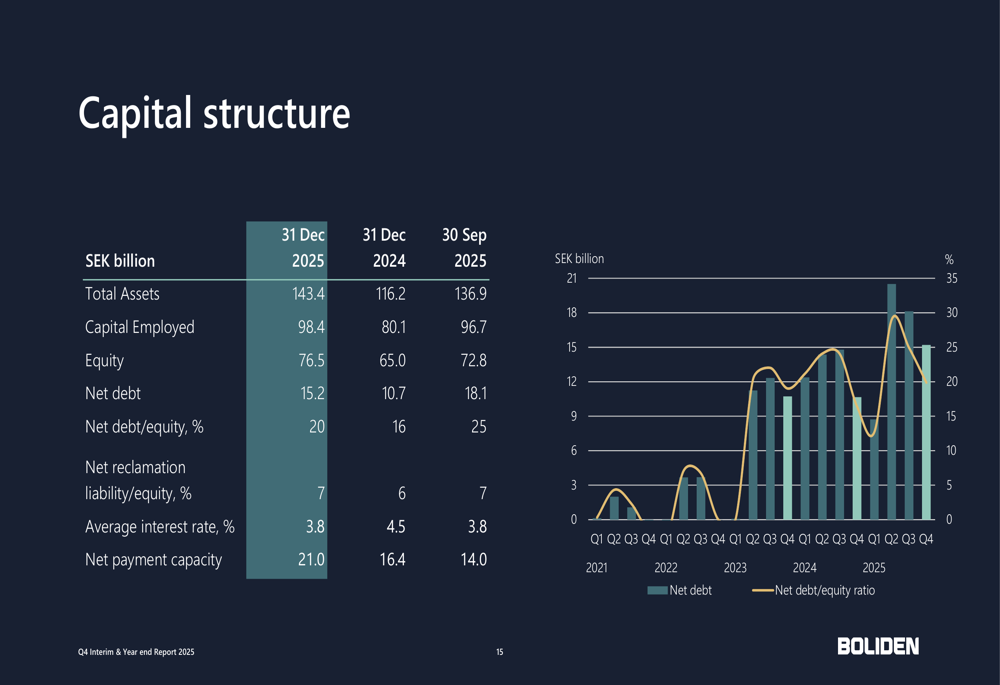 Boliden Q4 2025 slides: Strong metal prices boost earnings amid mixed ...