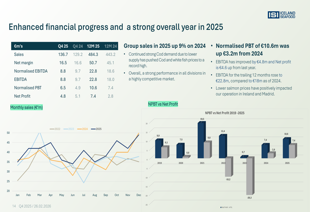 Iceland Seafood 2025 slides: record profits on cod prices, shrimp ...