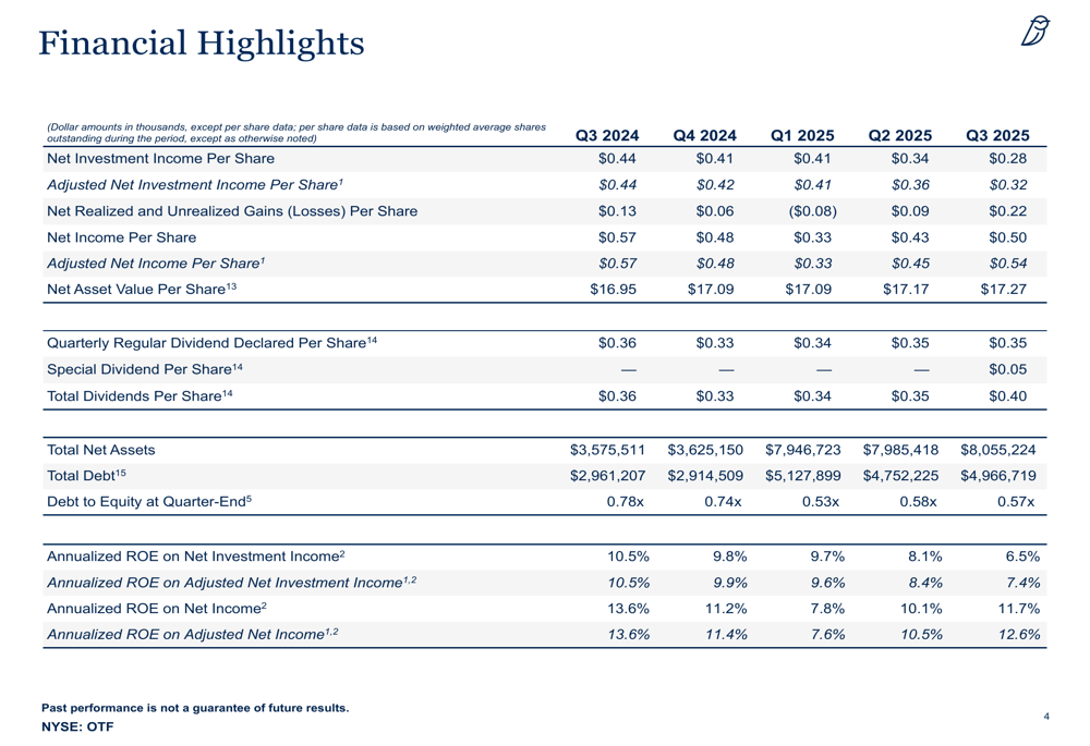 Blue Owl Tech Finance Q3 2025 slides: NAV grows amid declining income ...