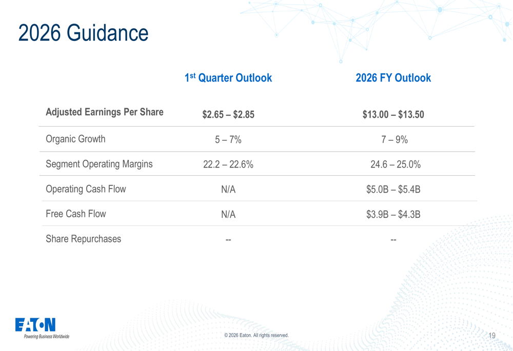 Eaton Q4 2025 slides: Data center surge drives record results as ...