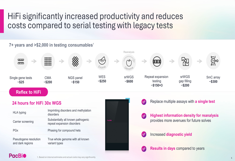 PacBio Q4 2025 slides: Revenue growth and margin expansion driven by ...