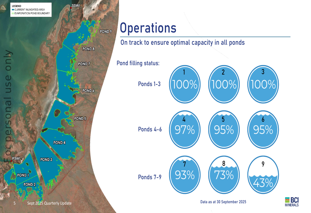 BCI Minerals Q3 2025 presentation: Mardie Salt project 74% complete, on ...