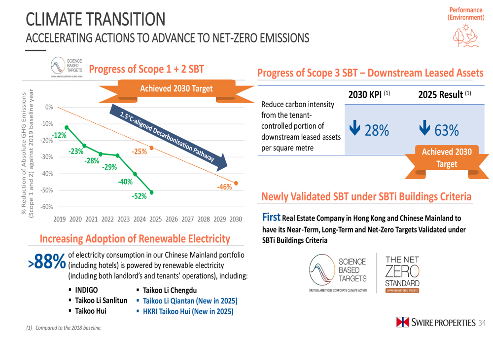 Swire Properties 2025 : bénéfice en hausse de 27% grâce aux cessions ...