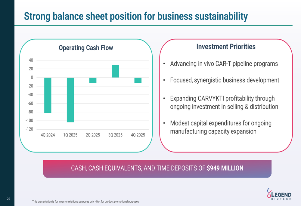 Legend Biotech T4 2025 : CARVYKTI devient rentable, 555 M$ de ventes ...