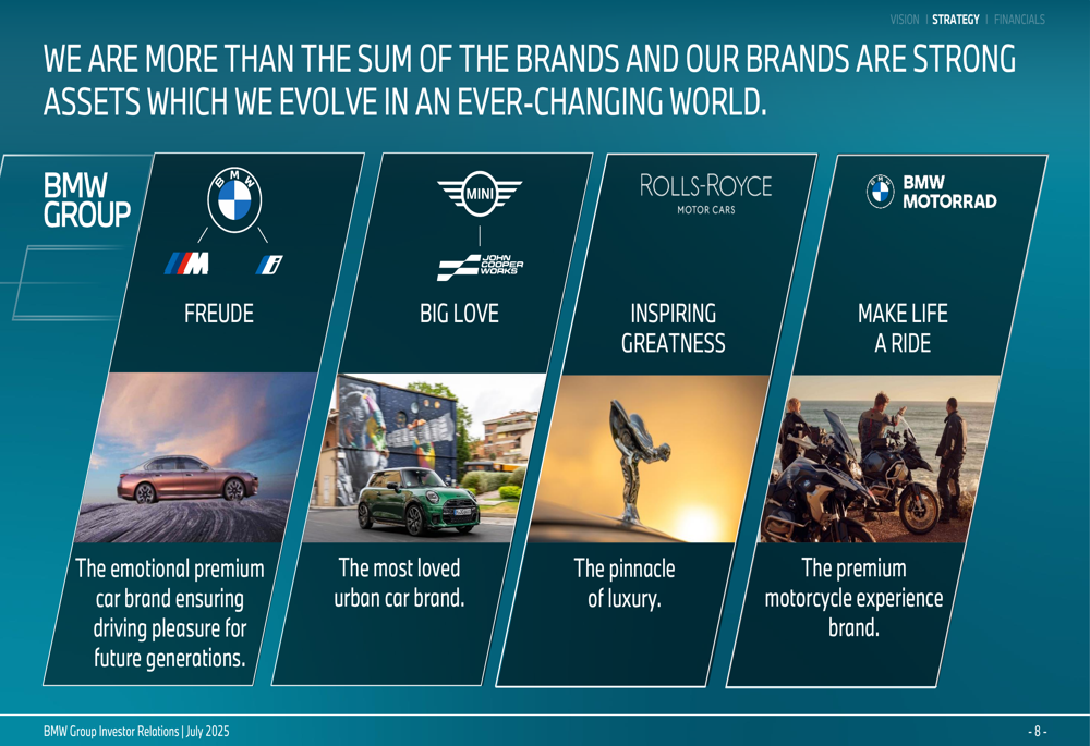 BMW Q3 2025 presentation slides: Neue Klasse and battery tech to drive ...