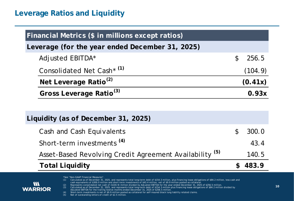 Warrior Met Coal Q4 2025 slides: Record volumes drive earnings surge ...