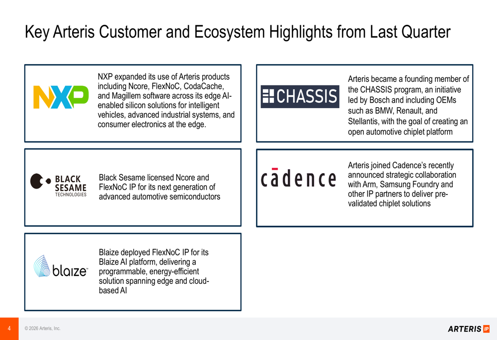 Arteris Q4 2025 presentation: Revenue jumps 30%, free cash flow turns ...