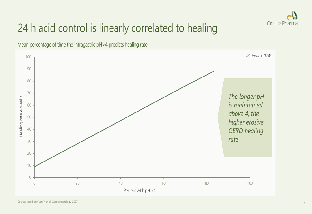 Cinclus Pharma : avancées de l’essai de Phase 3 au T3 2025 malgré des investissements R&D ...