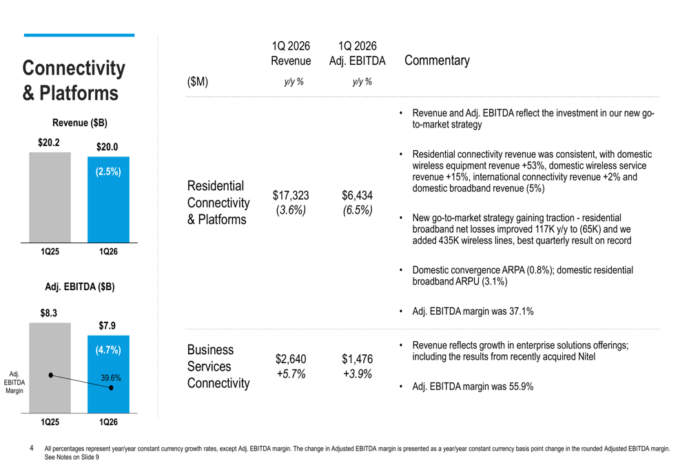 Comcast Q1 2026 slides: revenue surges on Olympics, profitability ...