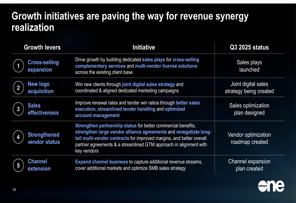 SoftwareOne Q3 2025 slides: Return to growth with improved margins as ...