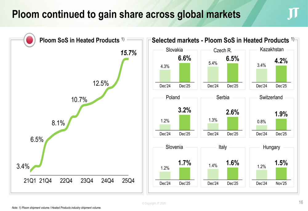 Japan Tobacco FY2025 slides: Record results driven by pricing power and ...