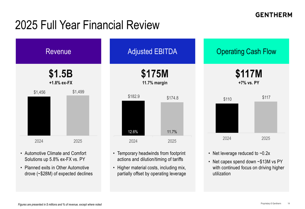 Gentherm Q4 2025 slides: Revenue beats amid EPS miss, announces Modine ...