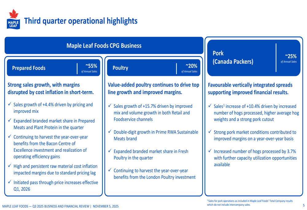 Maple Leaf Foods Q3 2025 slides: 8% revenue growth amid strategic spin ...