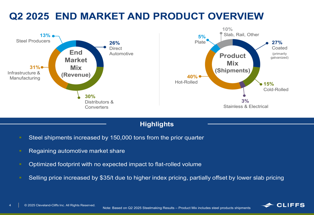 Cleveland-Cliffs Q2 2025 slides: Record shipments amid tariff-supported ...