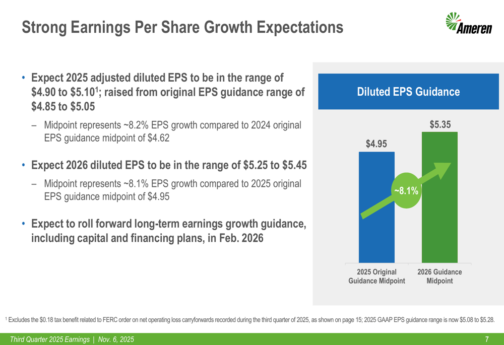 Ameren Q3 2025 presentation slides: Raised guidance amid data center ...