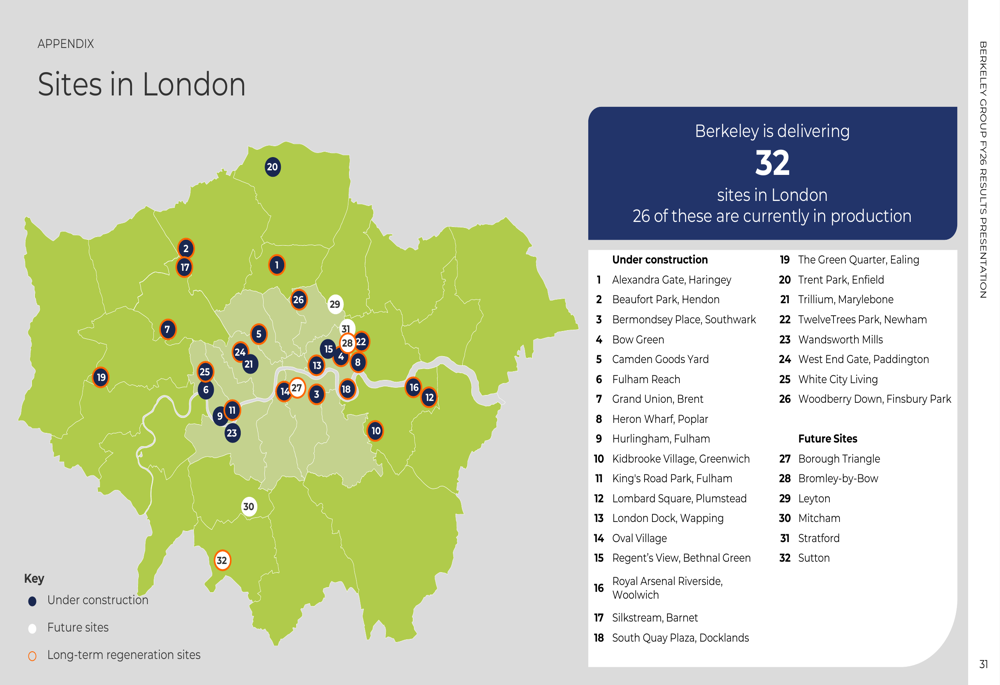 Berkeley Group FY26 slides: profit holds at £451m amid market headwinds ...