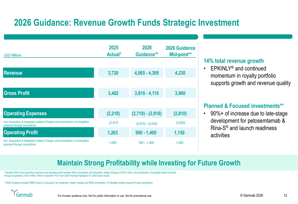 Genmab FY 2025 presentation: 19% revenue growth, pipeline expansion on ...