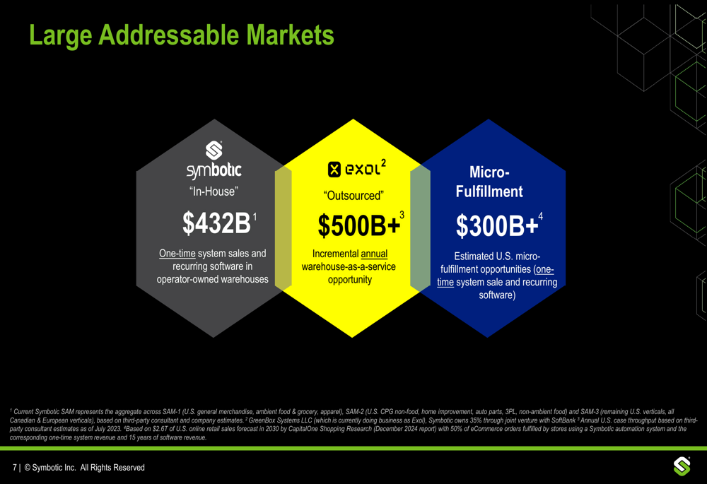 Symbotic Q2 2026 slides: $22.7B backlog drives growth amid earnings ...