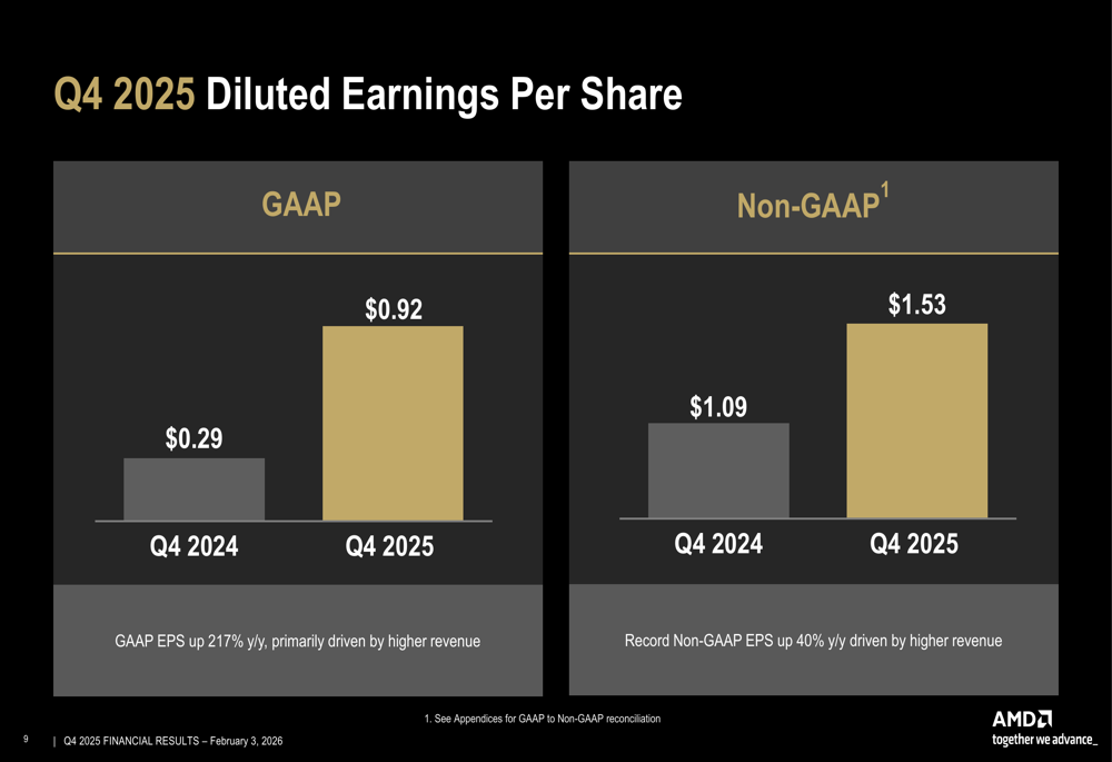 AMD Q4 2025 slides: record revenue and earnings as AI demand surges By ...