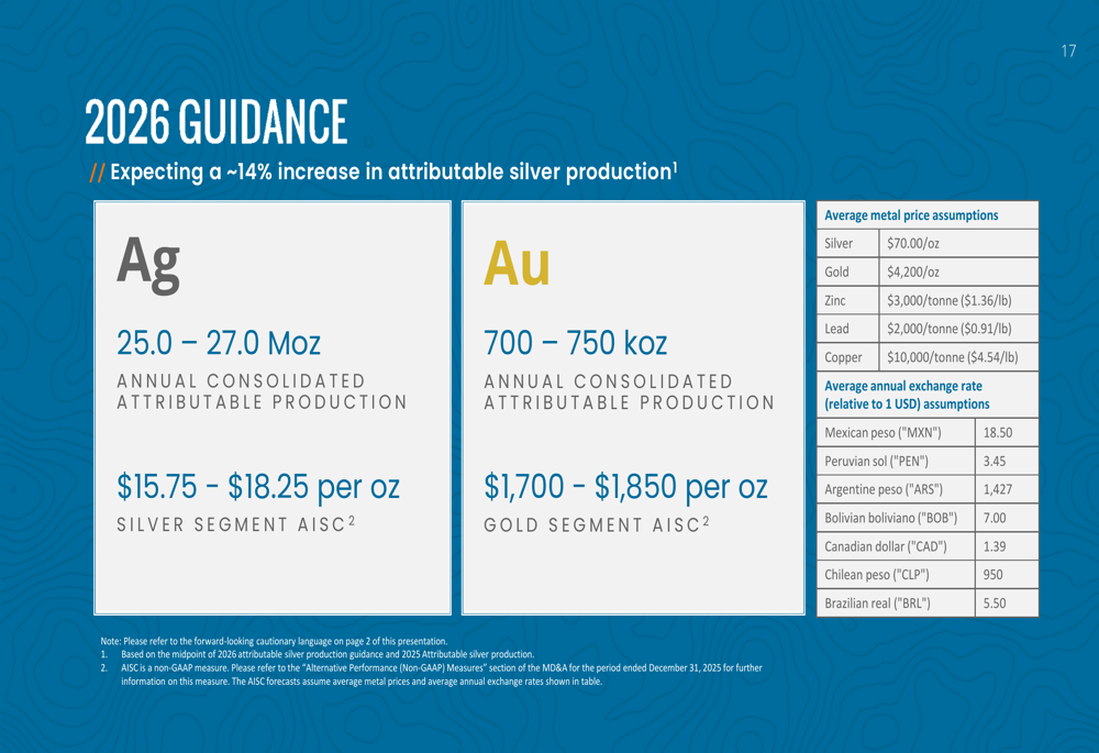 Pan American Silver Q4 2025 slides: Record earnings, robust 2026 ...