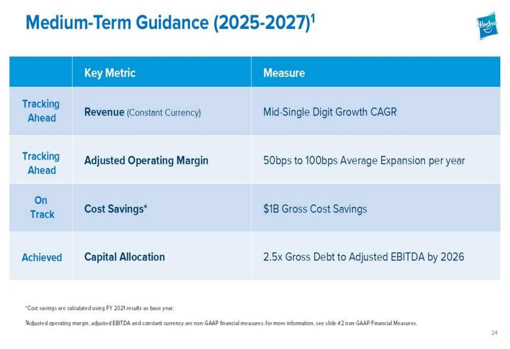 Hasbro Q4 2025 slides: Magic: The Gathering powers 31% revenue growth ...