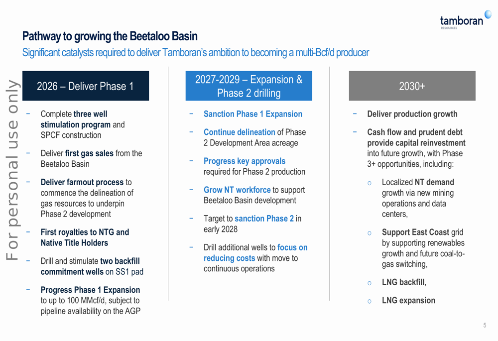 Tamboran Resources Q2 FY26 slides: Beetaloo Basin development on track ...