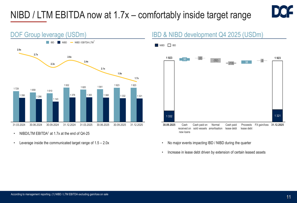DOF Group Q4 2025 slides: Record backlog and strong EBITDA growth drive ...