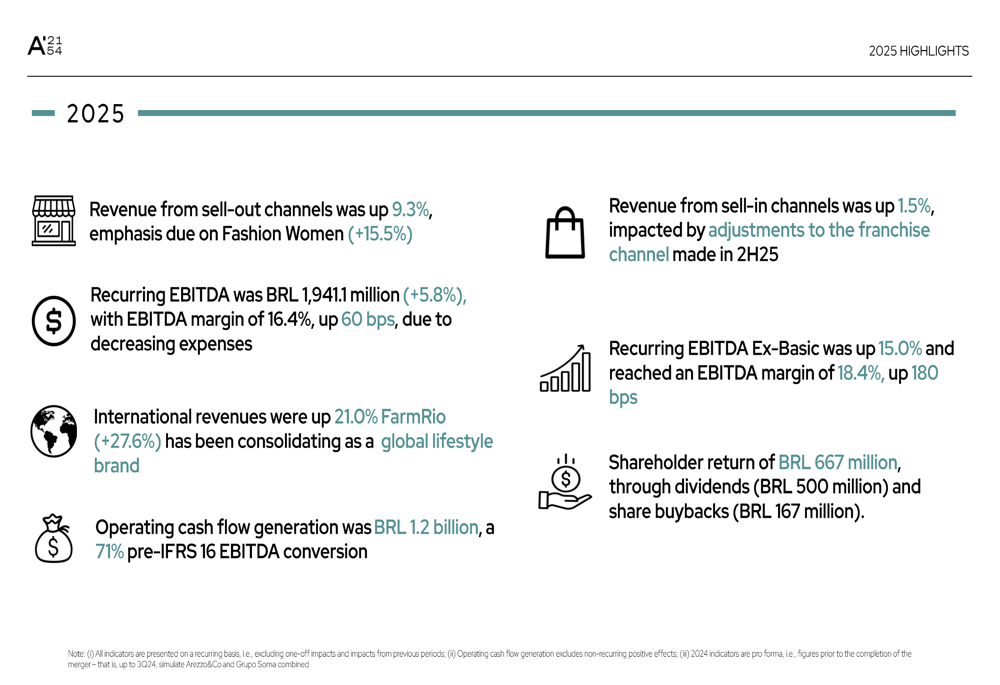 Azzas 2154 Q4 2025 slides: cash generation shines despite earnings miss ...