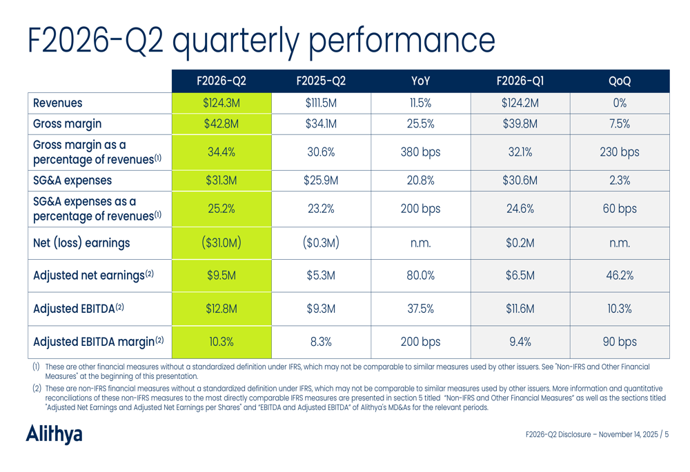 Alithya Q2 2026 slides: Double-digit growth amid continued margin ...