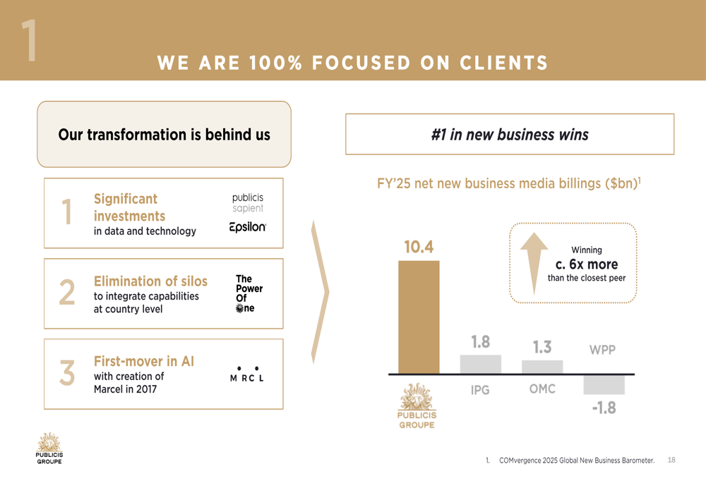 Publicis Q1 2026 slides: organic growth hits 6.4%, AI drives gains By ...