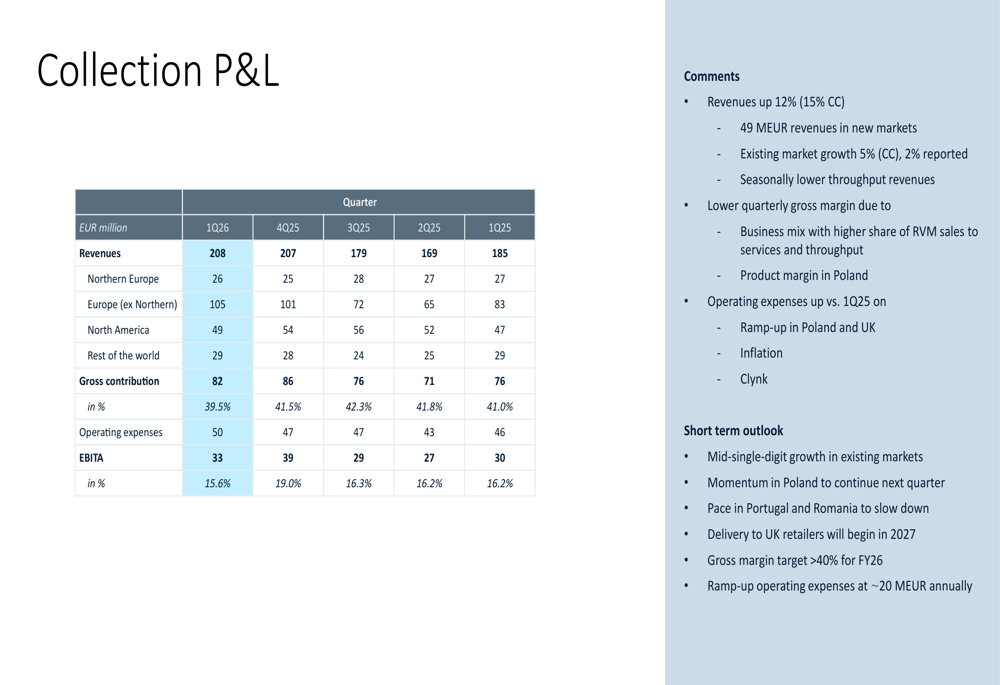 Tomra Q1 2026 slides: revenue up 9%, margins pressured by mix By ...