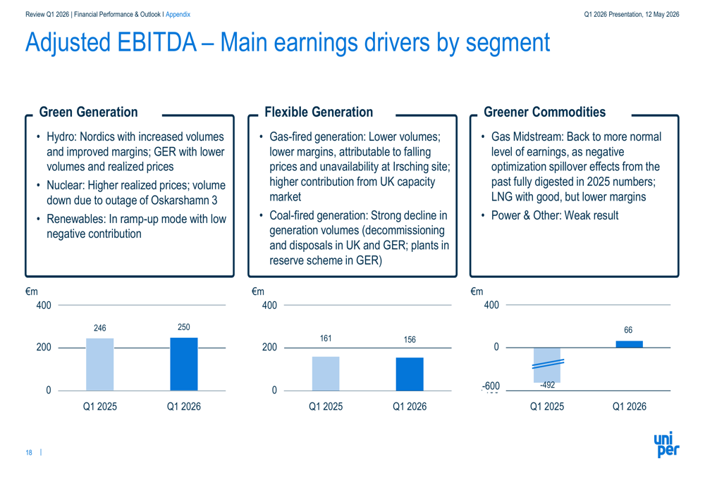 Uniper Q1 2026 slides: €546m EBITDA swing marks dramatic turnaround By ...