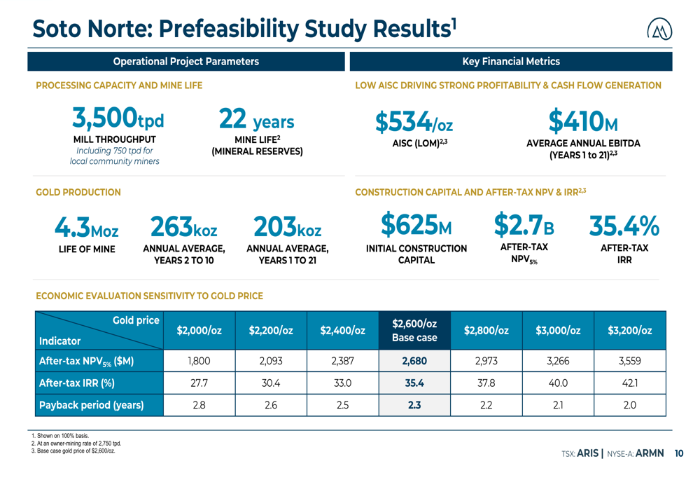 Aris Mining Q3 2025 slides: Record revenue and production as Segovia ...