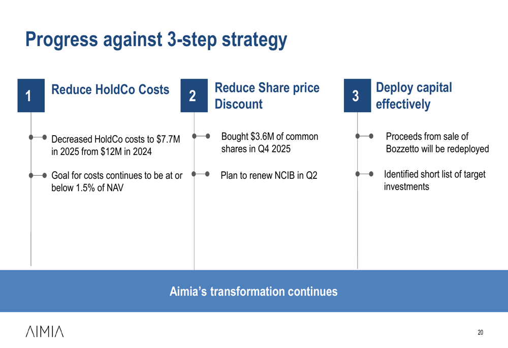 Aimia Q4 2025 slides: divestiture to unlock $265M despite revenue miss ...