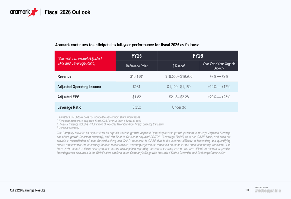 Aramark Q1 2026: Kalendereffekt verschleiert operatives Wachstum ...