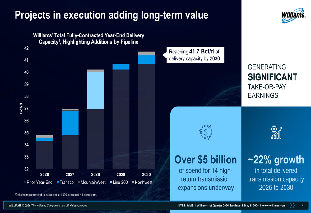 Williams Q1 2026 slides: record EBITDA, data center push accelerates By ...