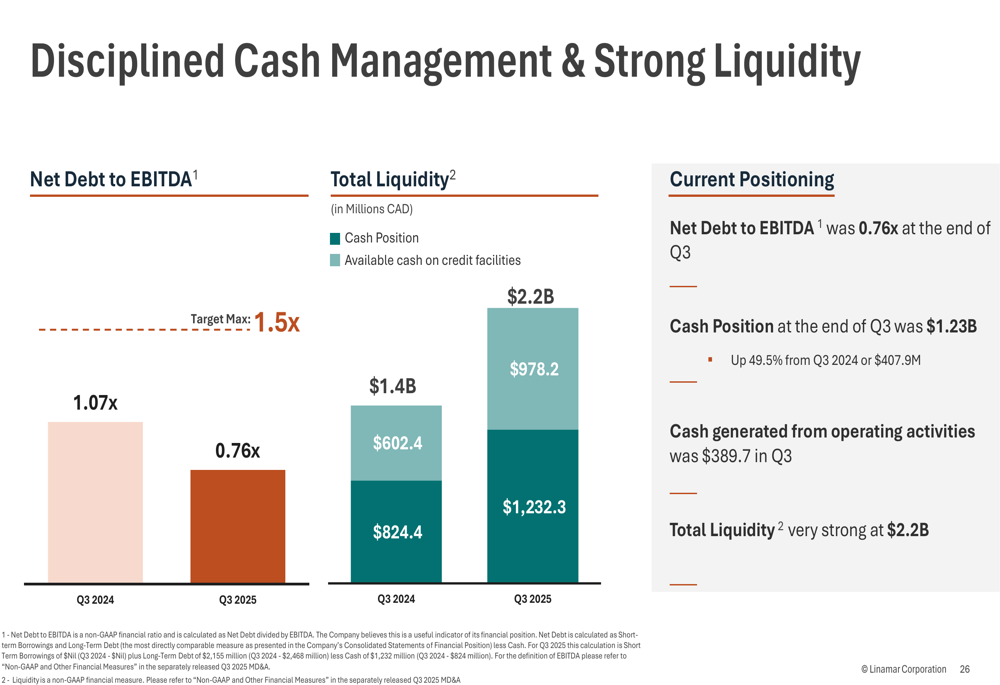 Linamar Q3 2025 slides: Mobility growth offsets Industrial headwinds ...