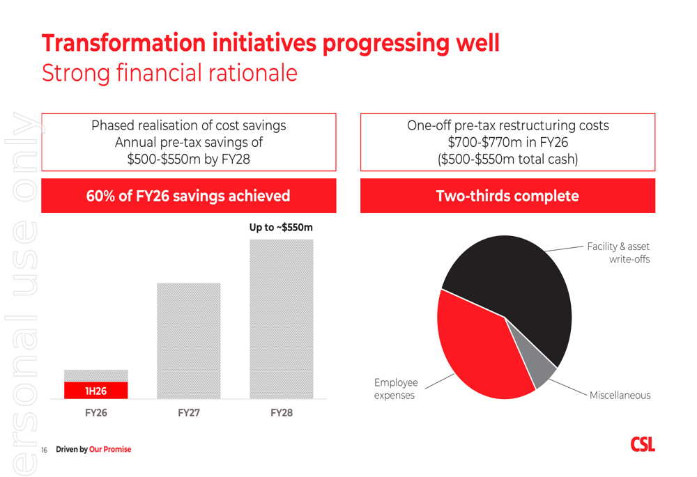 CSL H1 2026 presentation slides: 81% profit drop amid strategic ...