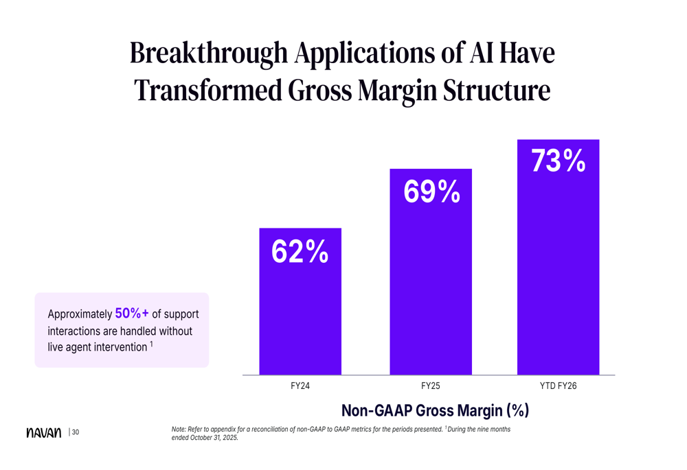 Navan Q3 FY26 slides: 29% revenue growth as AI drives margin expansion ...