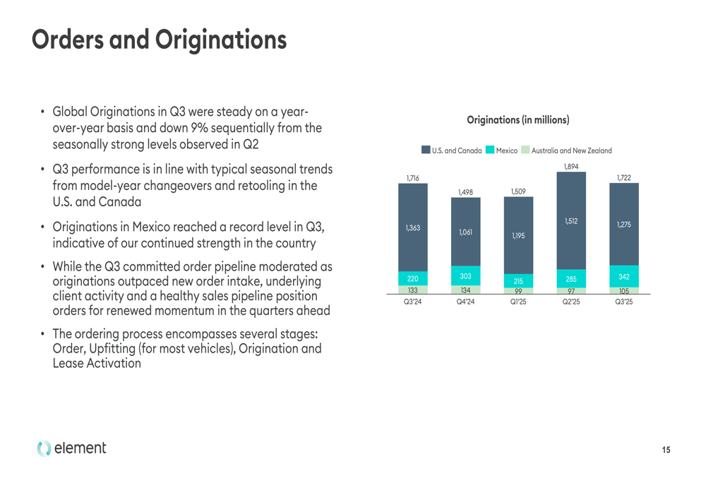 Element Fleet Q3 2025 presentation: Net revenue up 10%, raises full ...