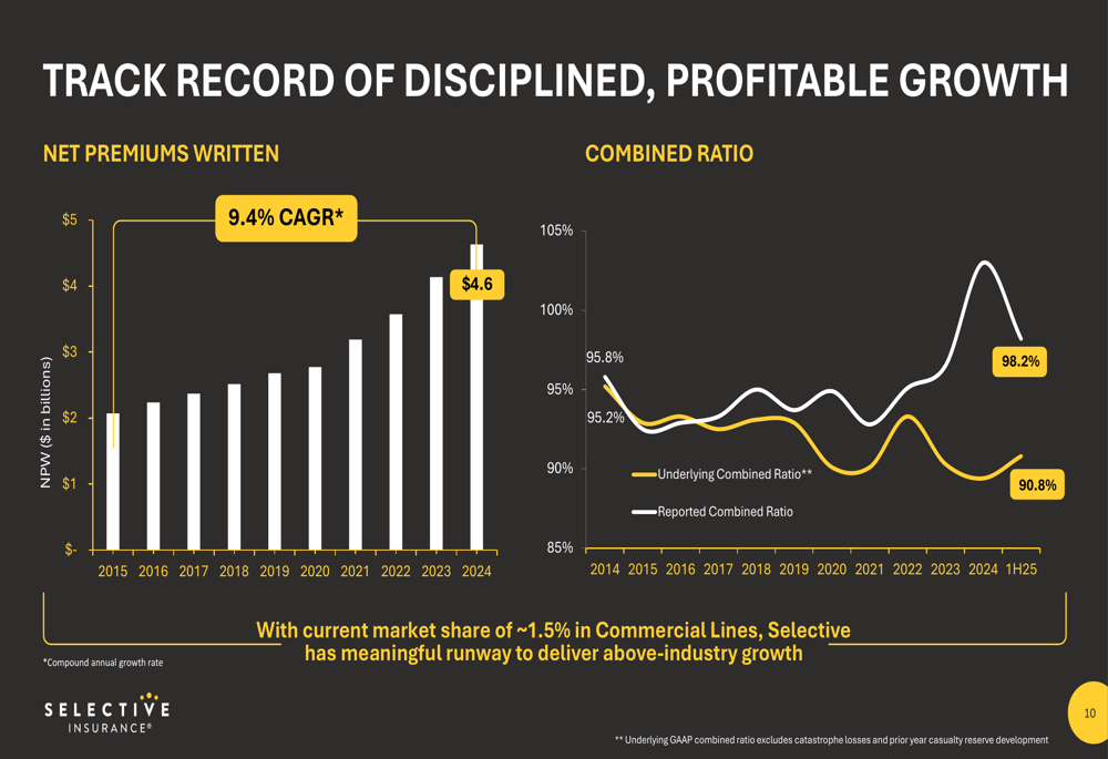 Selective Insurance Q2 2025 slides: Combined ratio improves, expansion ...