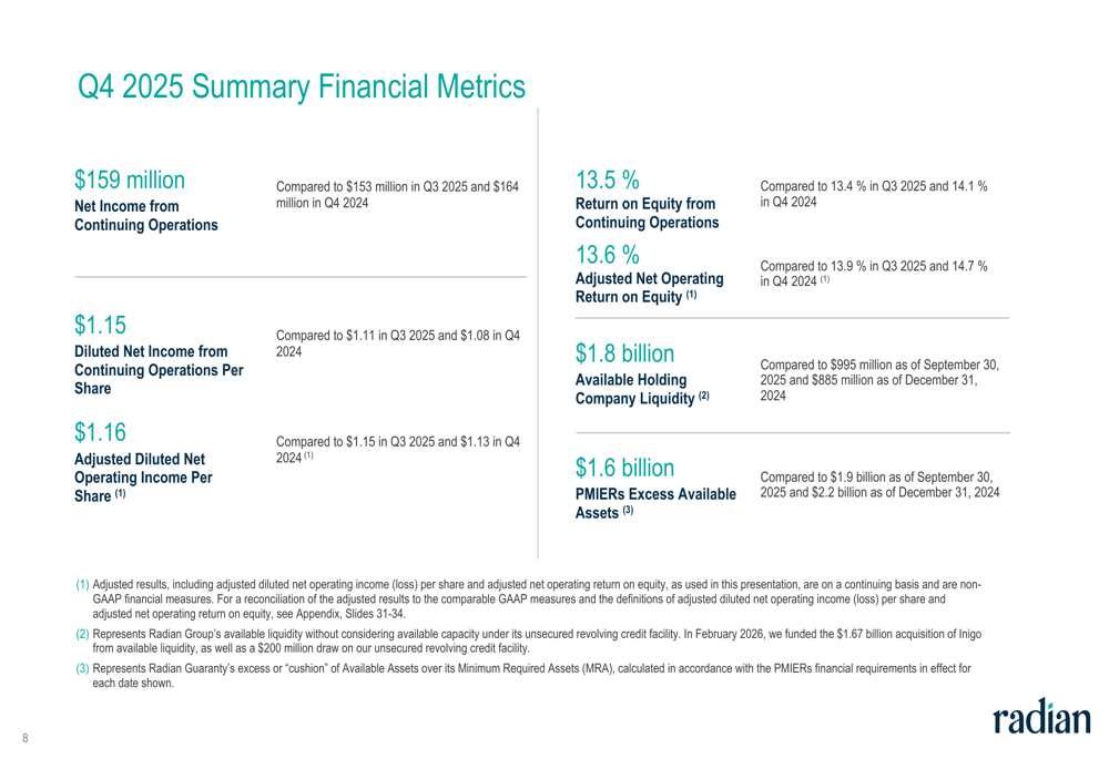 Radian Q4 2025 slides: $1.67B Inigo acquisition transforms insurer amid ...