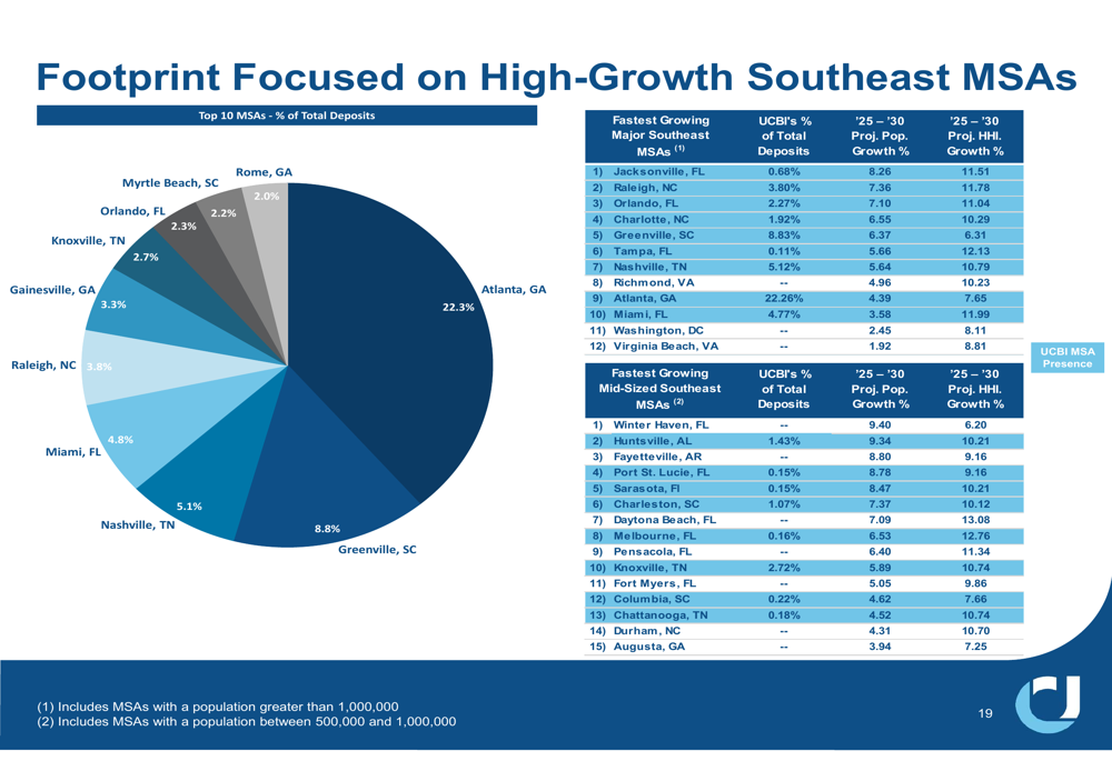 United Community Banks Q2 2025 presentation: EPS up 14%, margins expand ...