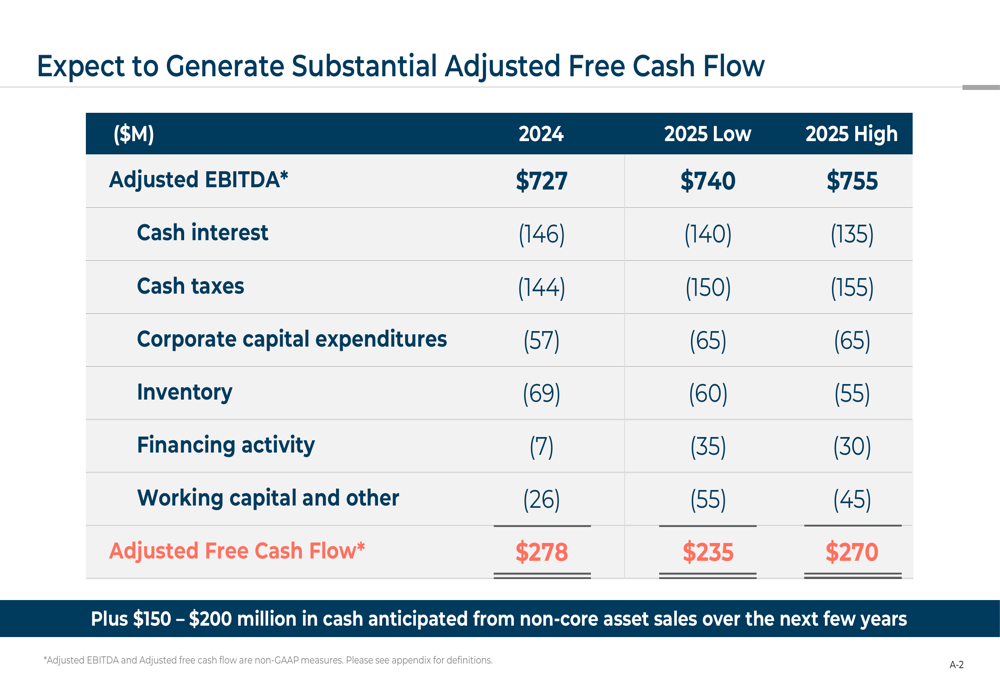 Marriott Vacations Q3 2025 slides reveal growth strategy amid earnings ...