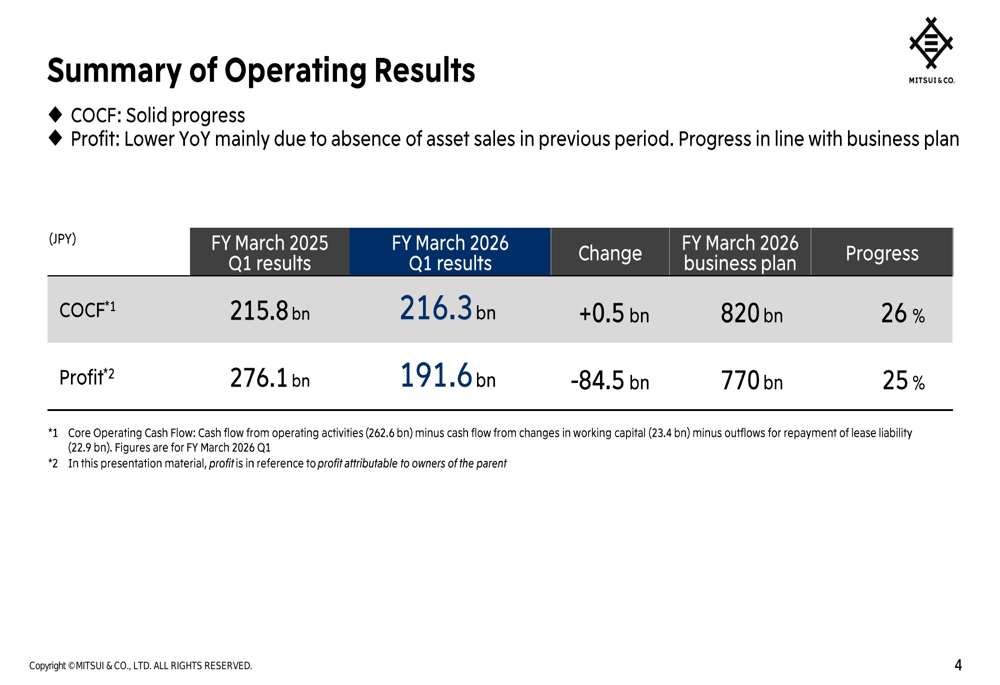 Mitsui & Co. Q1 2026: Gewinn bricht um 30 % ein, Cash Flow bleibt ...