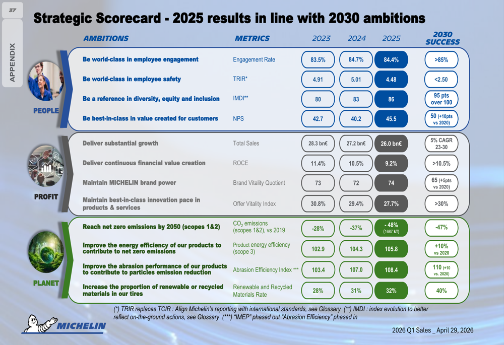 Michelin Q1 2026 slides: stable revenue masks currency headwinds By ...