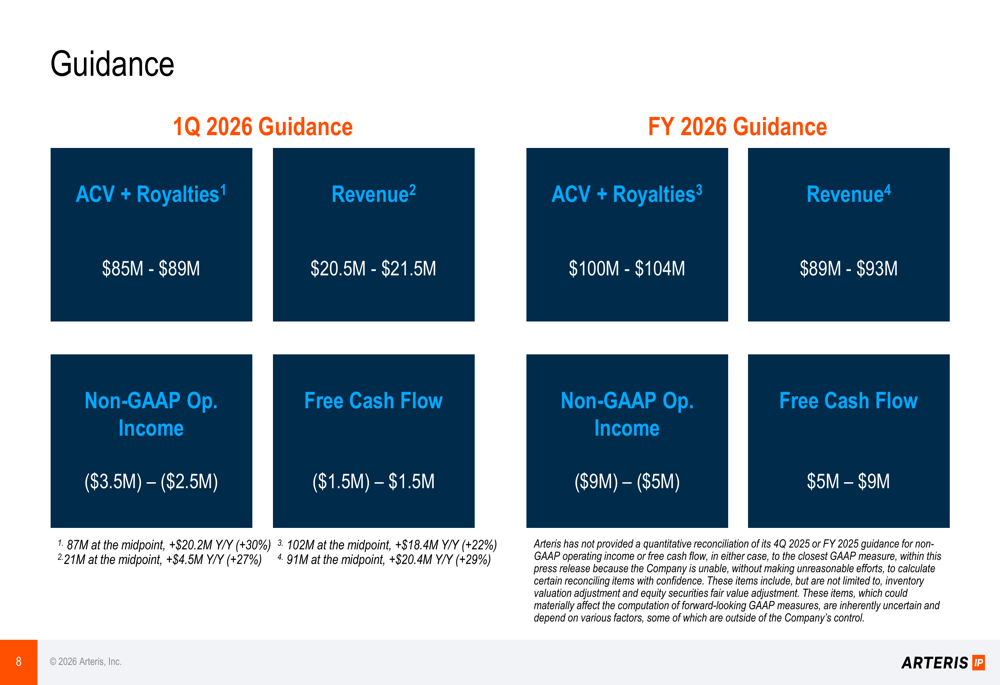 Arteris Q4 2025 presentation: Revenue jumps 30%, free cash flow turns ...