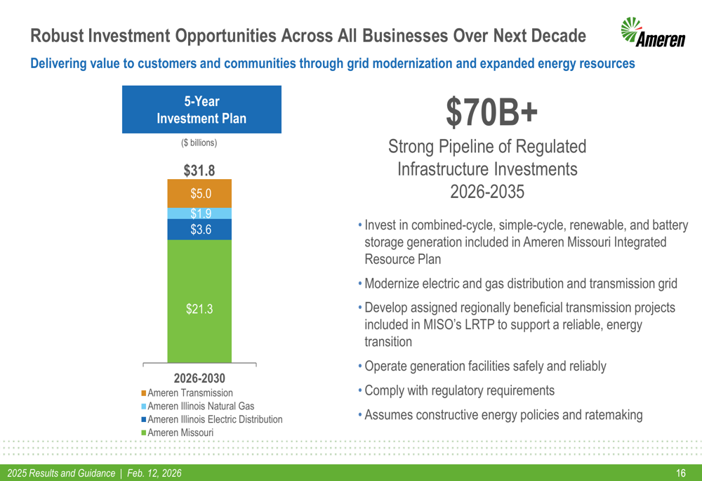 Ameren Q4 2025 slides reveal robust growth strategy with $31.8B capital ...